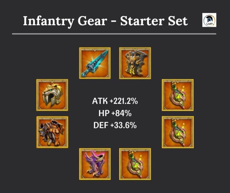 Infantry Gear Lords Mobile - Lords Mobile Pro