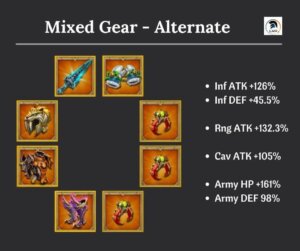 Mixed Gear Set Lords Mobile - Lords Mobile Pro