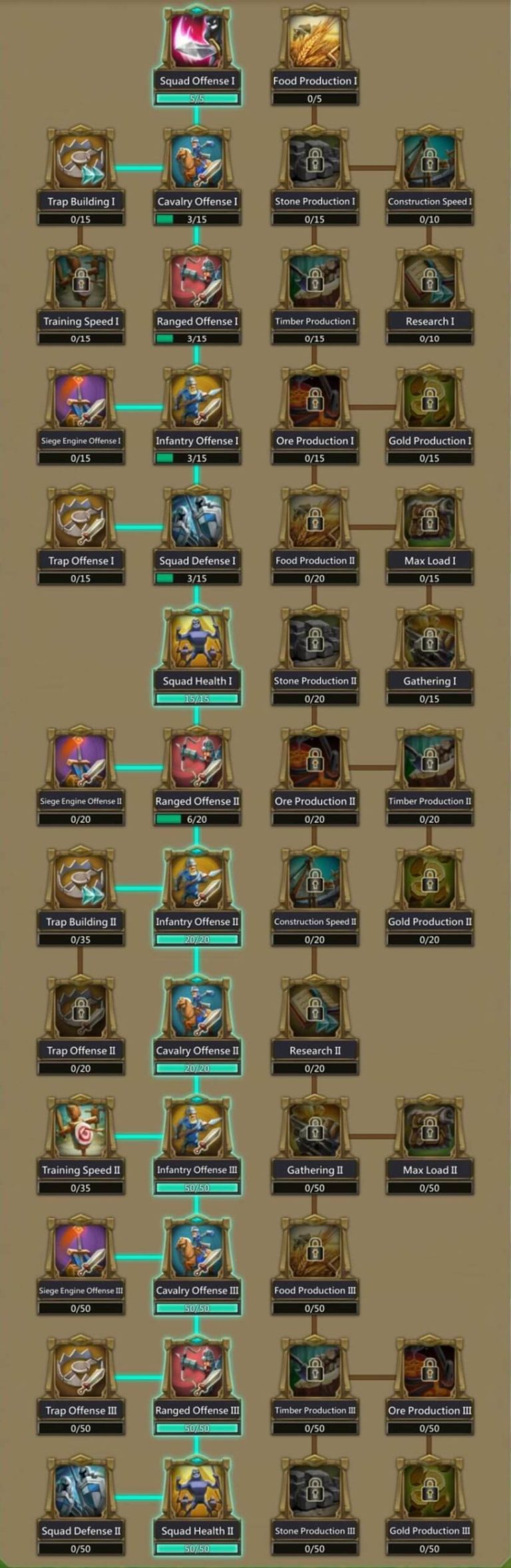 Setting Talent Points in Lords Mobile - Lords Mobile Pro
